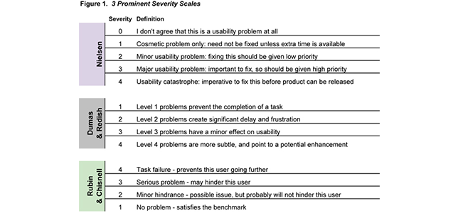 Effectively Communicating Usability Problems